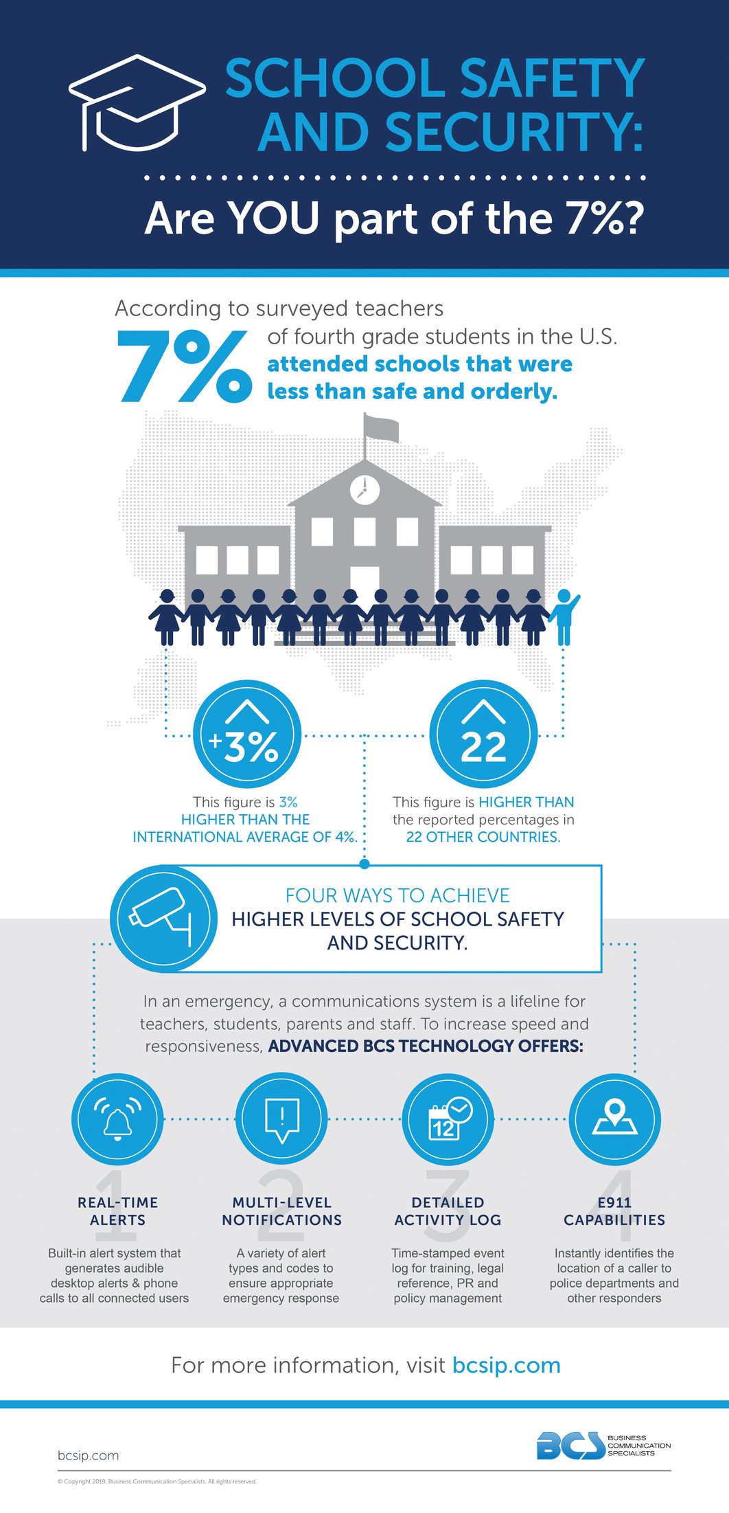 Infographic: School Safety and Security - Are You Part of the 7%?